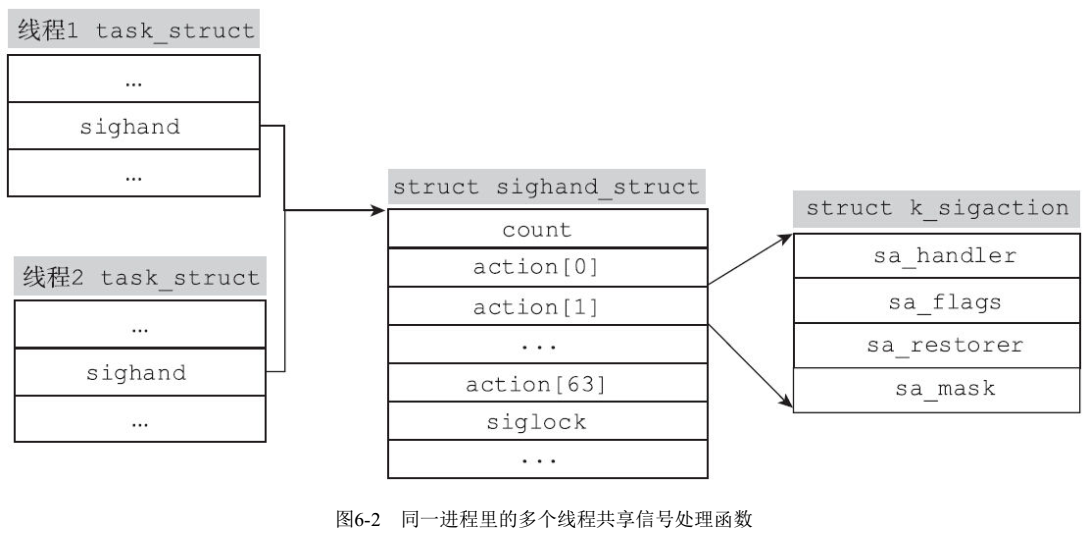 Linux线程与信号_linux信号处理函数在哪个线程-CSDN博客