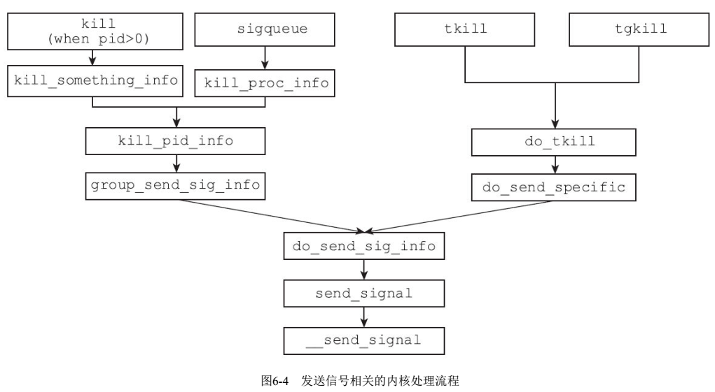 Linux线程与信号_linux信号处理函数在哪个线程-CSDN博客