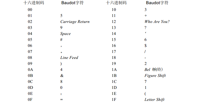 编码的奥秘： ASCII码和字符映射_assic映射-CSDN博客