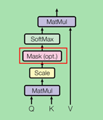 The illustrated transformer：Attention Is All You Need_the illustrat ...