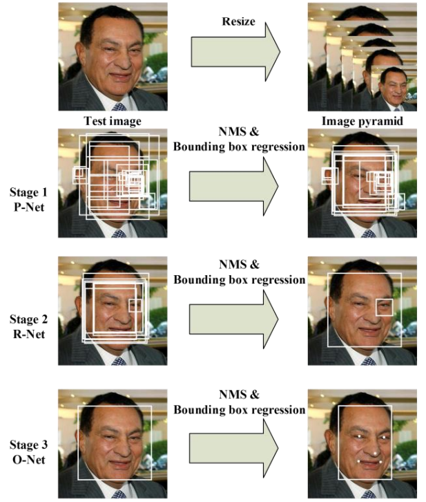 MTCNN：Multi-task Cascaded Convolutional Networks_mtcnn原文-CSDN博客