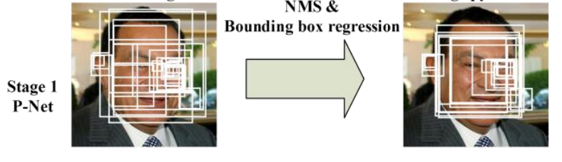 MTCNN：Multi-task Cascaded Convolutional Networks_mtcnn原文-CSDN博客