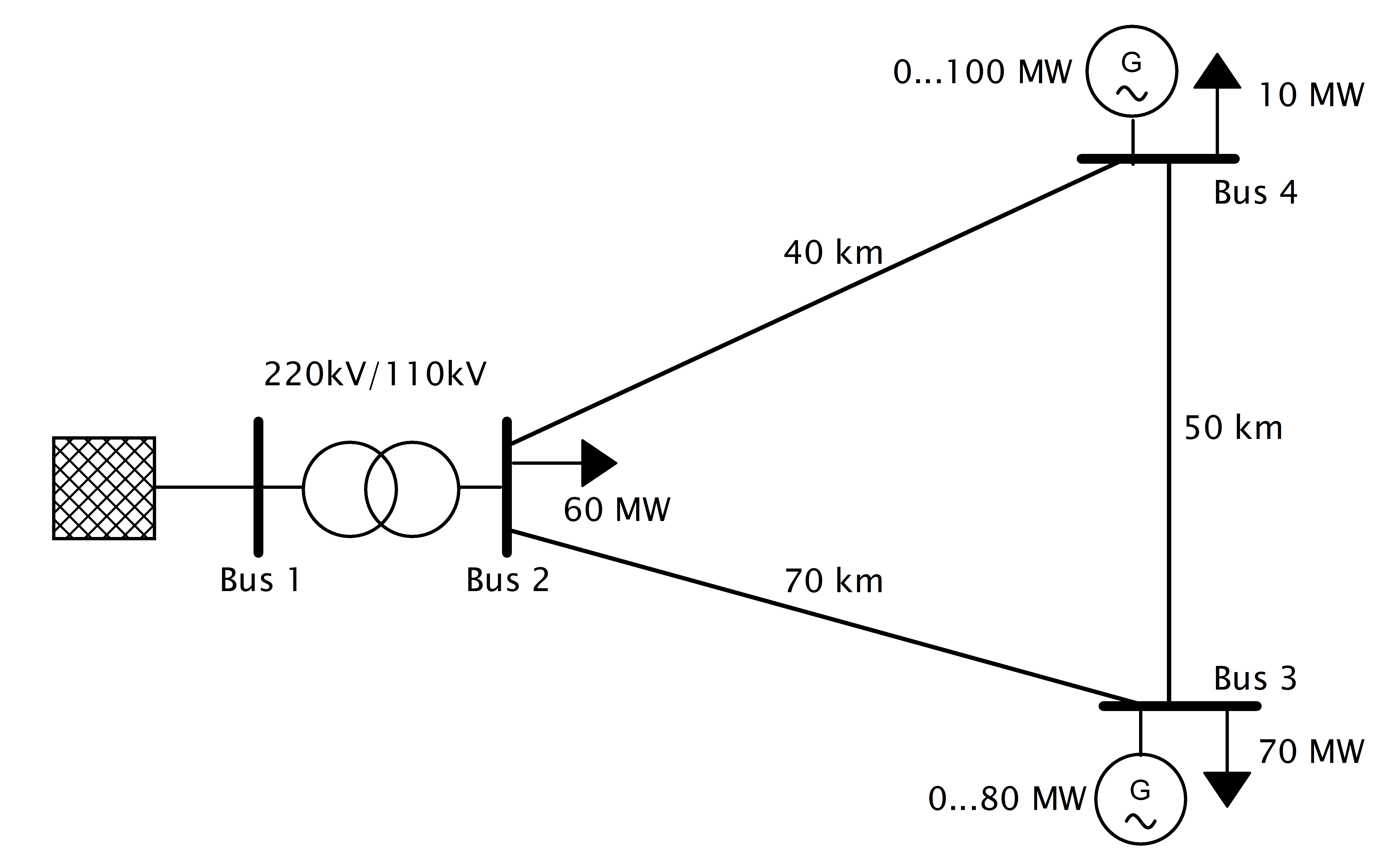 pandapower最优潮流计算tutorial-CSDN博客
