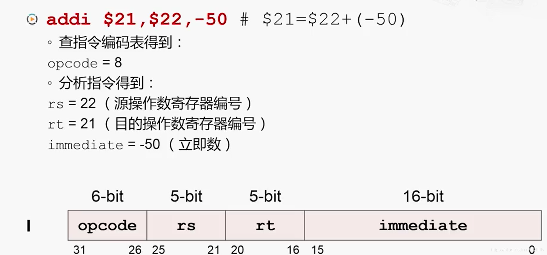 算术运算和逻辑运算——算术逻辑运算单元——计算机组成原理算数逻辑单元指令 Csdn博客