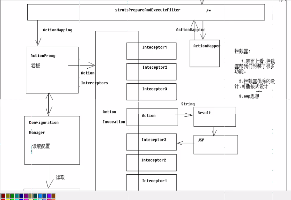 struts2架构图_struts的技术架构图-CSDN博客