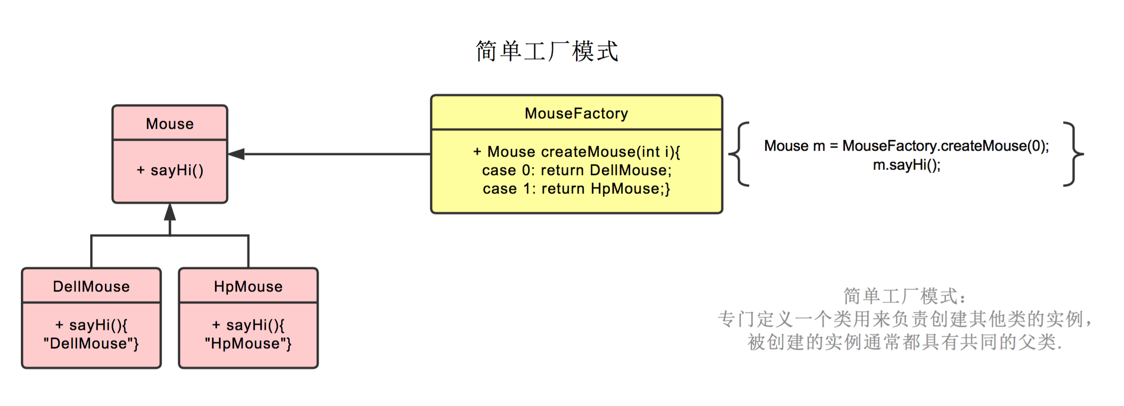 大话设计模式 Csdn博客 