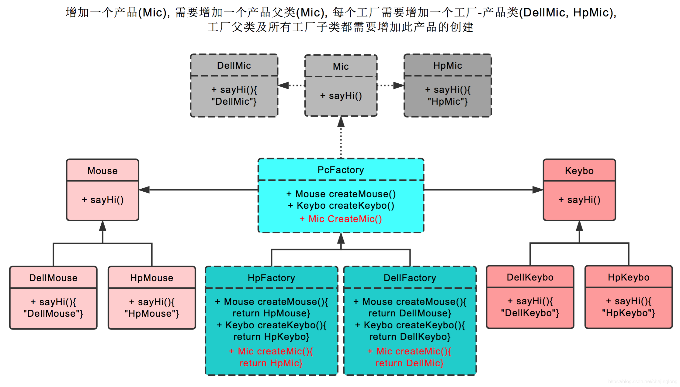大话设计模式 Csdn博客