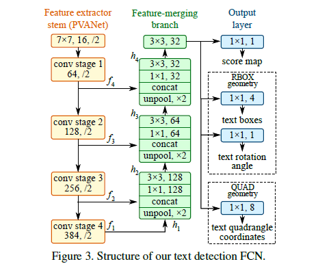 EAST文本检测与Keras实现_east模型-CSDN博客