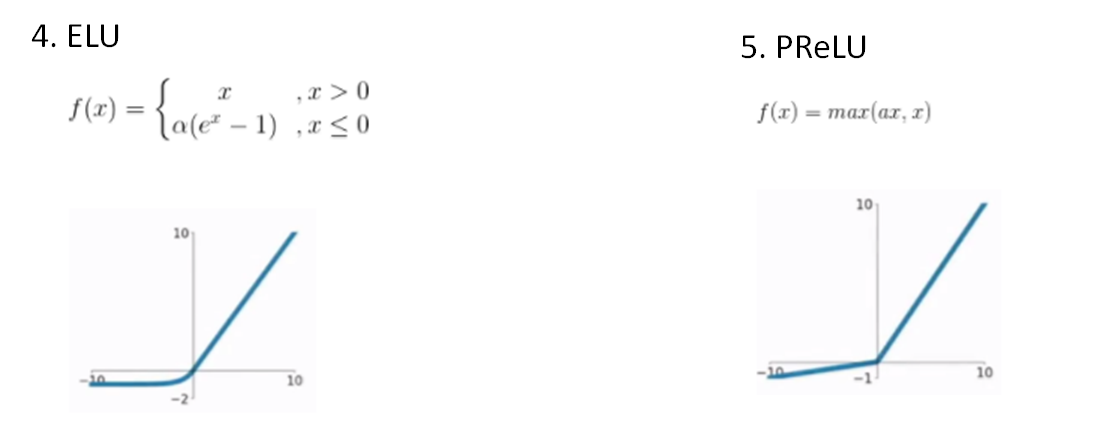 使用Relu的原因及好处_relu 非线性函数有什么用-CSDN博客