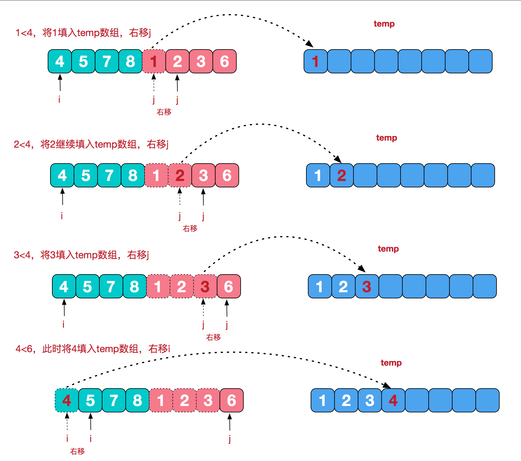 九种常用排序算法 Op排序是快速排序 Csdn博客