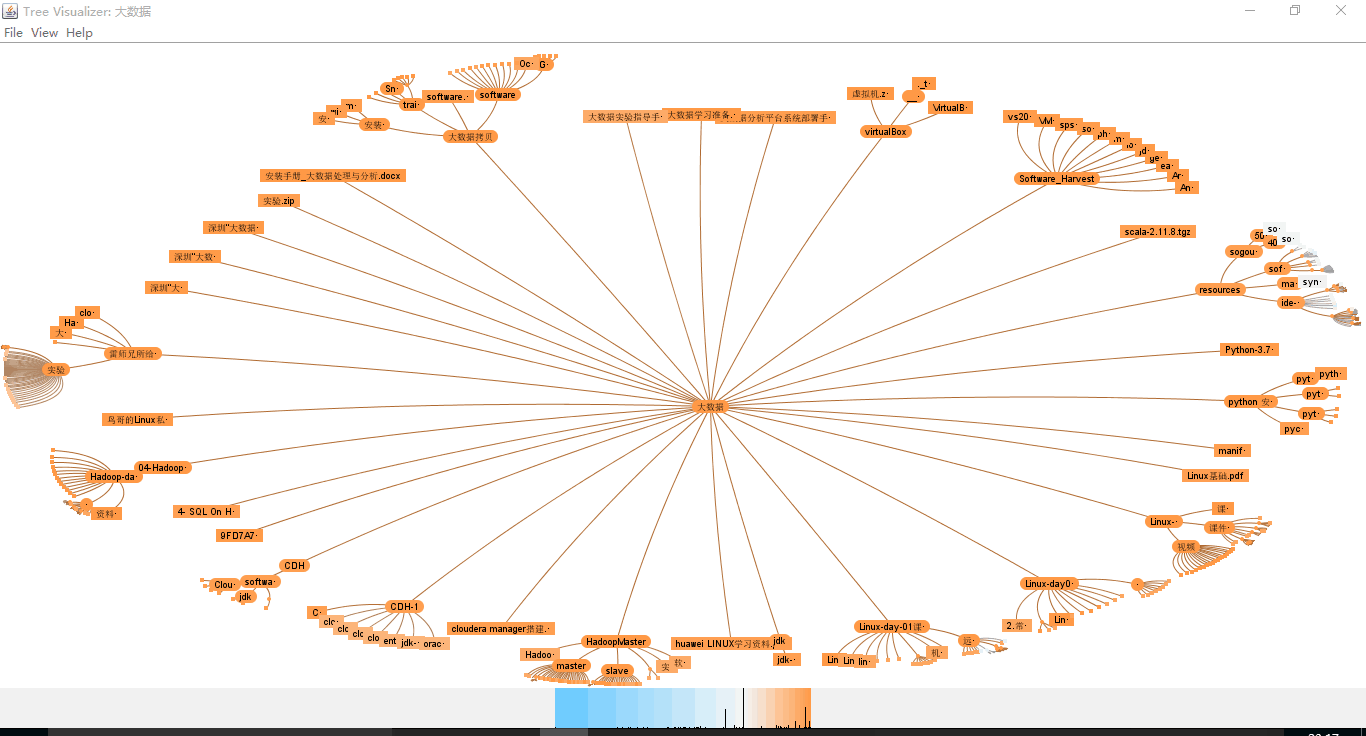 2018/12/01 文件夹可视化工具Treeviz介绍-CSDN博客