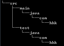 maven基本使用方法（命令行）_maven-mvnd 命令 创建 darchetypeartifactid-CSDN博客