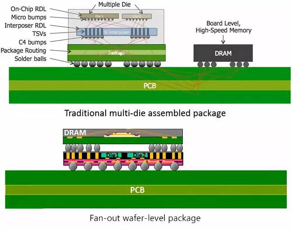 揭秘 | 一分钟看懂半导体FOWLP封装技术全过程！-CSDN博客
