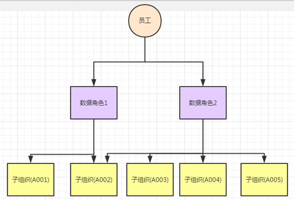 基于mybatis拦截器实现数据权限dataauth Csdn博客 
