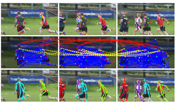 Posetrack Joint Multi Person Pose Estimation And Tracking Csdn博客