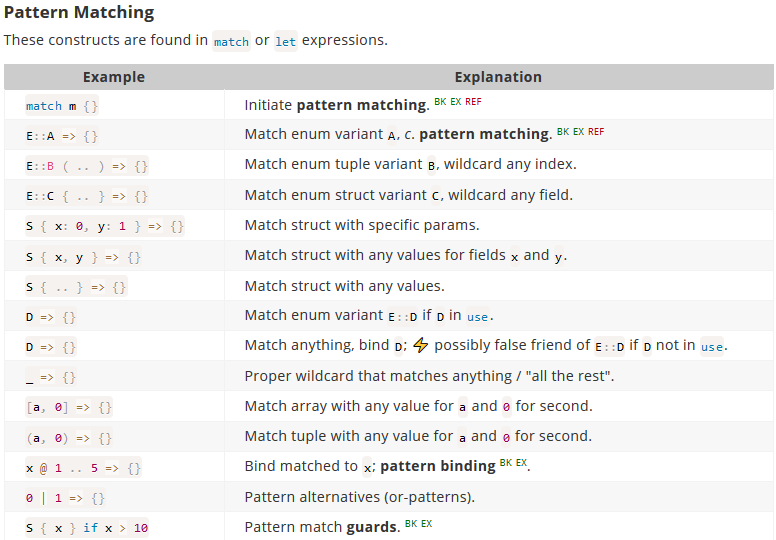 Rust: Rust Language Cheat Sheet,强烈推荐！_rust cheat sheet-CSDN博客
