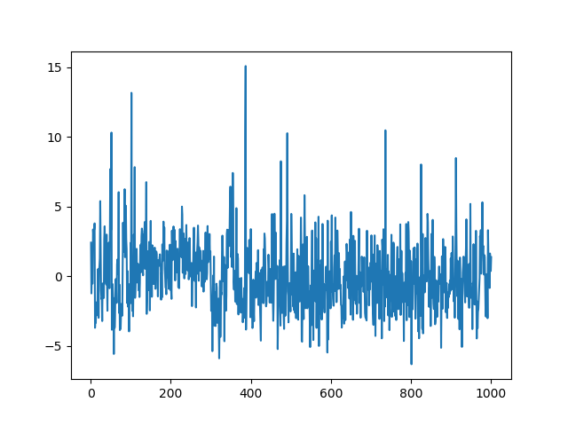 Python可视化resnet50所有层特征图_python cv2 resnet50-CSDN博客