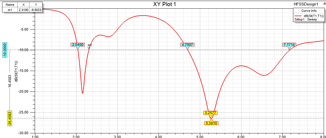 [入门指引]HFSS软件中仿真板载天线_hfss仿真2.4ghz pcb板载wifi天线教程-CSDN博客