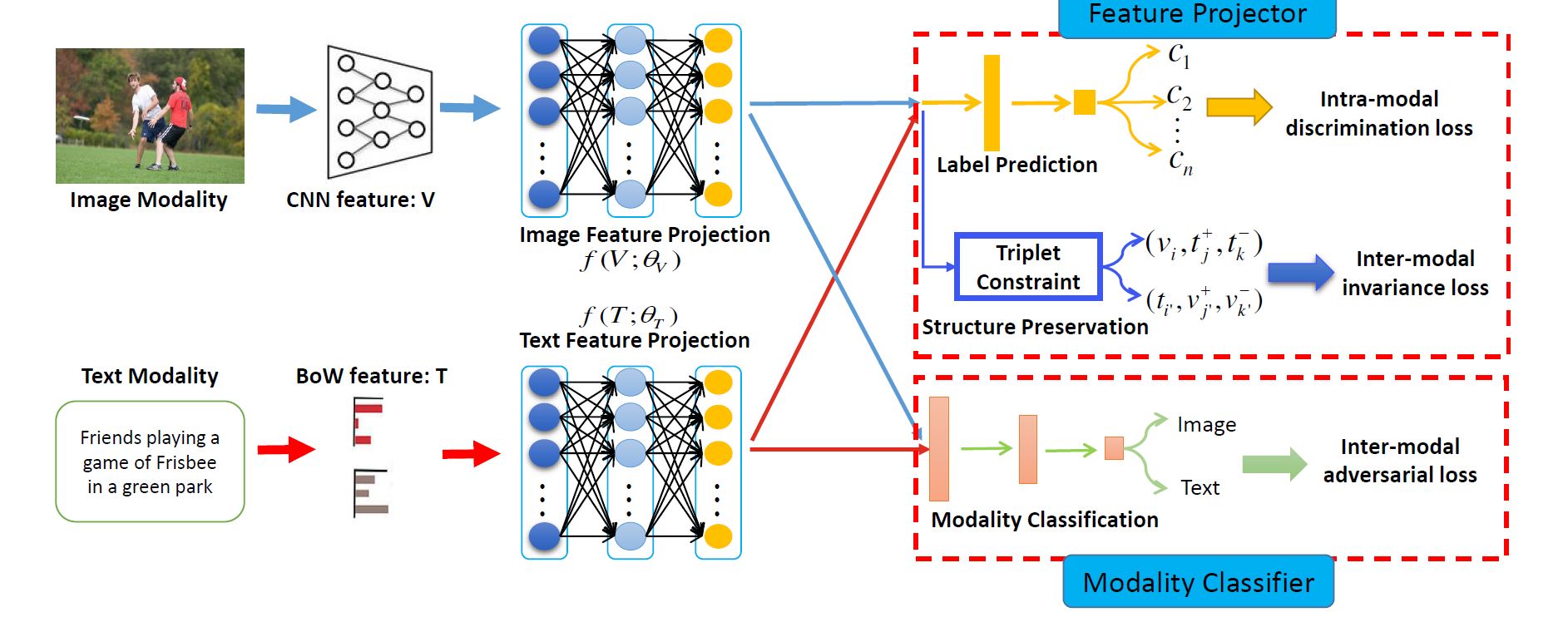 tensorflow自定义梯度 RegisterGradient gradient_override_map_@registergradient-CSDN博客