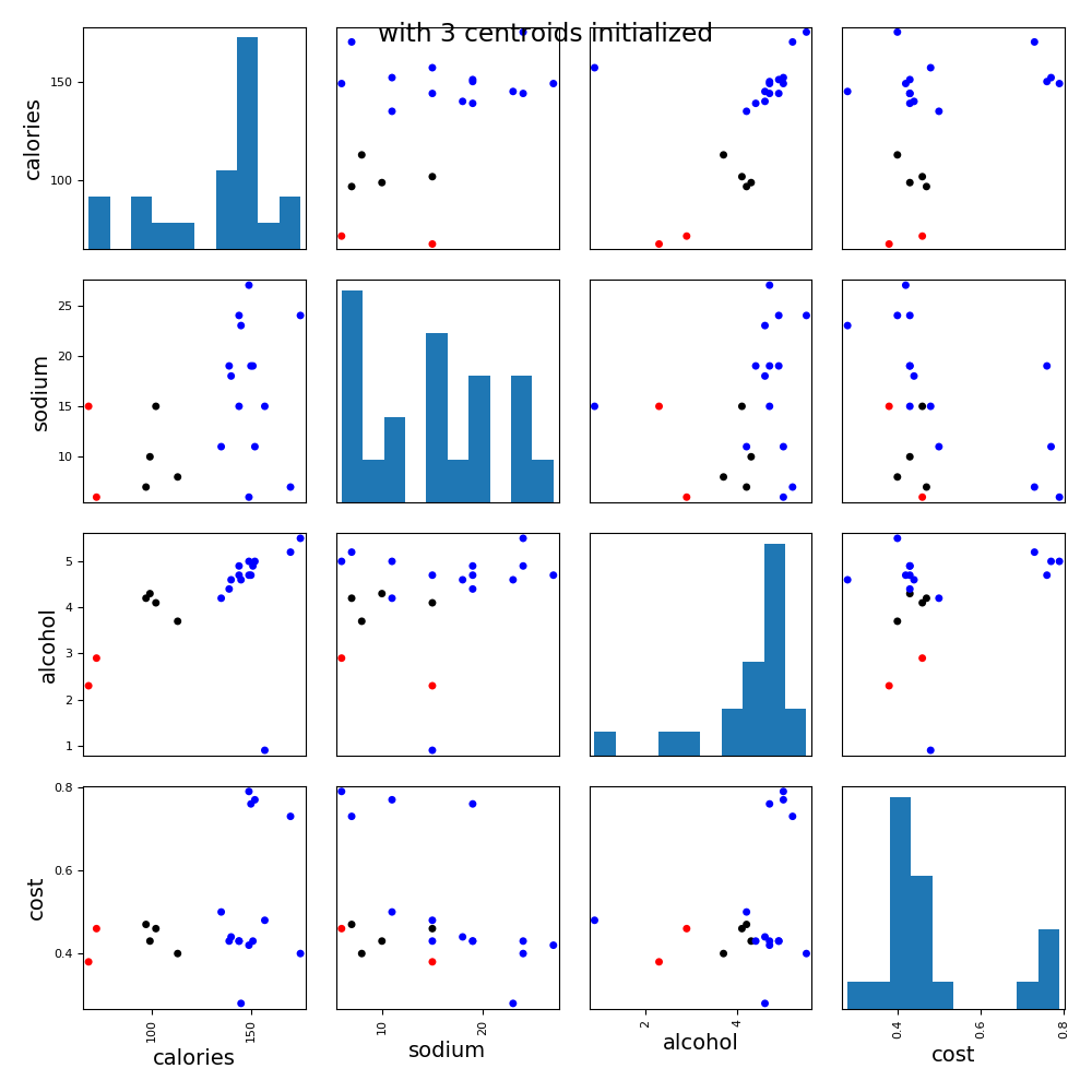 利用sklearn实现kmeans和DBSCAN聚类算法_Happy祥子的博客-CSDN博客