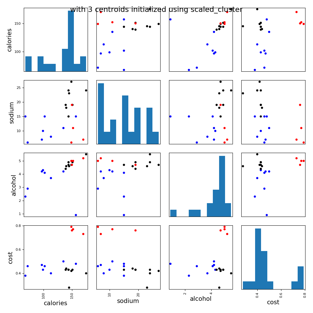 利用sklearn实现kmeans和DBSCAN聚类算法_Happy祥子的博客-CSDN博客_sklearn实现dbscan