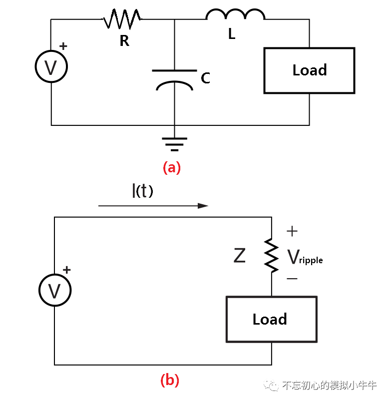 [EETOP]深入浅出电源完整性_decap电容-CSDN博客