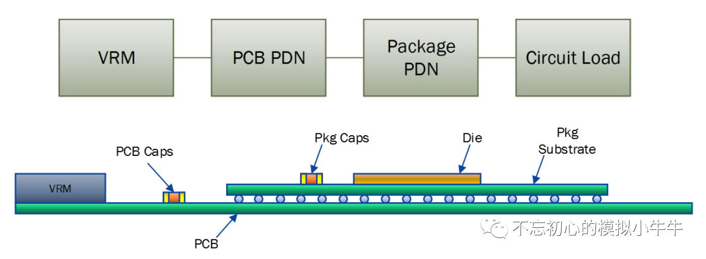 [EETOP]深入浅出电源完整性_decap电容-CSDN博客