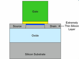 SOI上的FinFET_soi finfet-CSDN博客