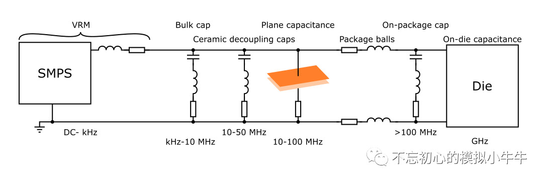 [EETOP]深入浅出电源完整性_decap电容-CSDN博客