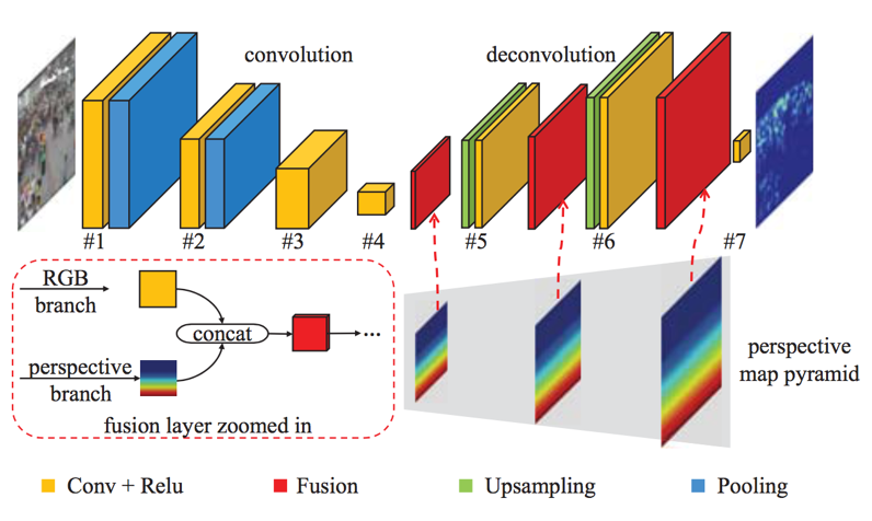 人群密度统计网络思路笔记_人群密度图前景背景区域网络-CSDN博客