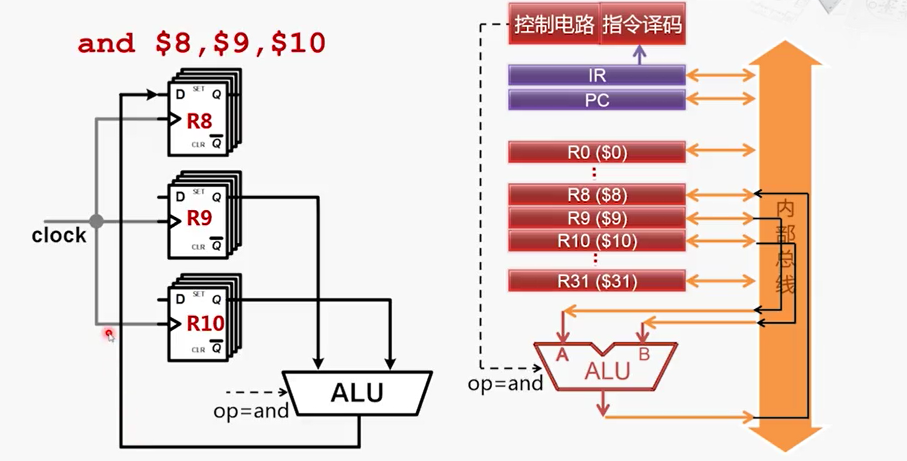 逻辑运算的实现——算术逻辑单元——计算机组成原理计算机逻辑运算的原理 Csdn博客 