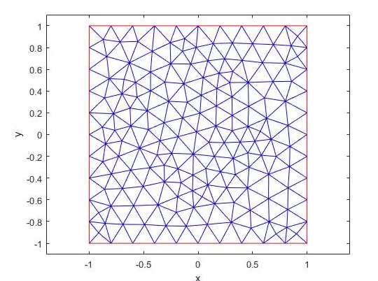 Matlab数学建模（七）：连续模型-CSDN博客