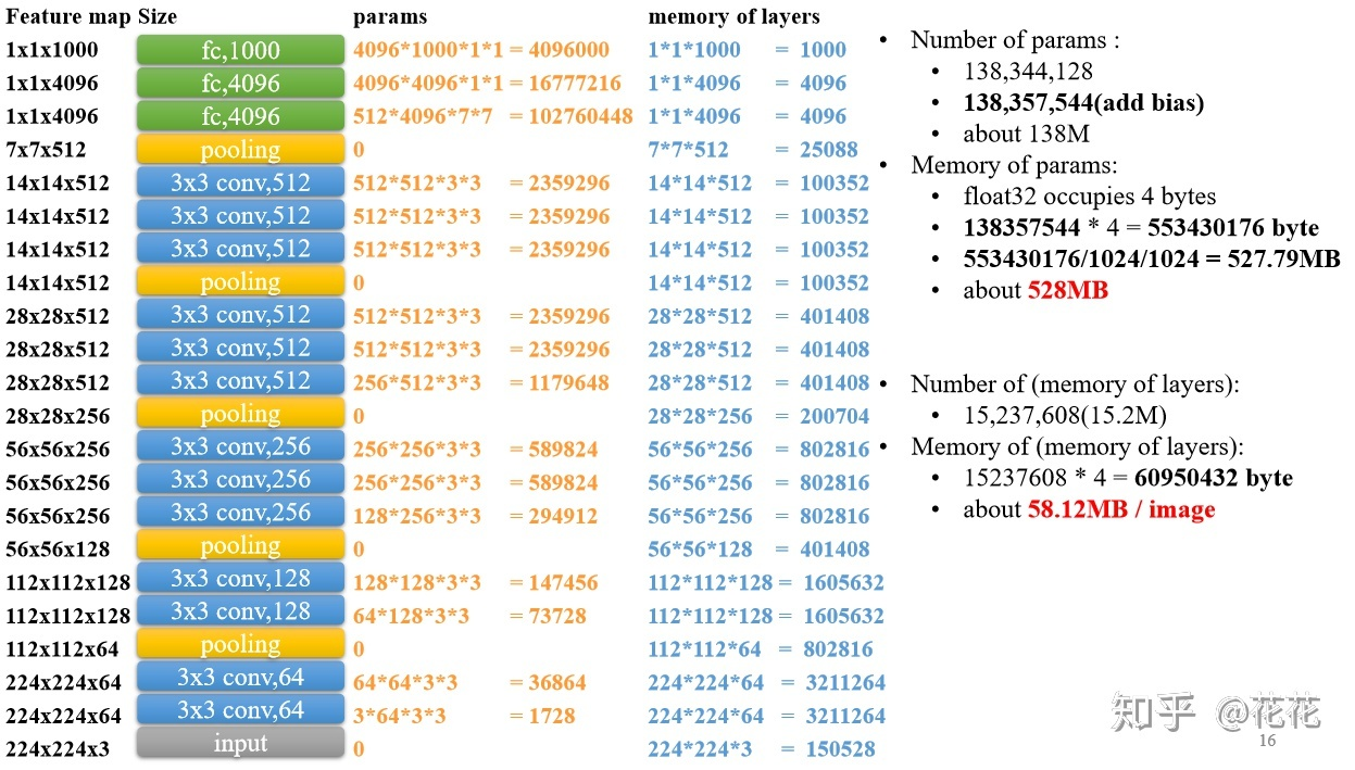 【Keras-VGG】CIFAR-10_vgg 分类 keras cifar10-CSDN博客