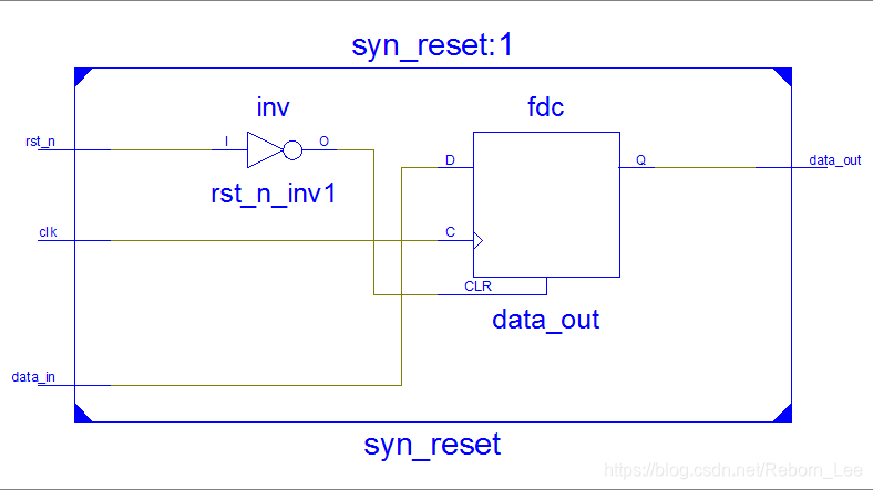 Fpga 】关于fpga中复位的设计问题(包含异步复位,同步释放方案)复位设计面临的问题 Csdn博客
