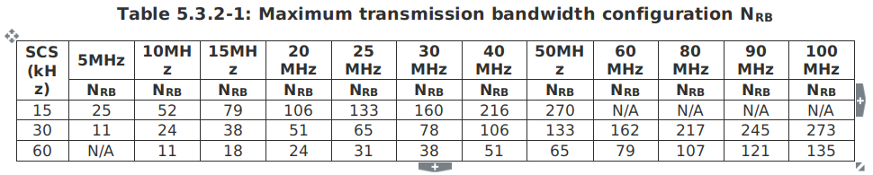 5G一些基本概念_5g 子载波 概念-CSDN博客