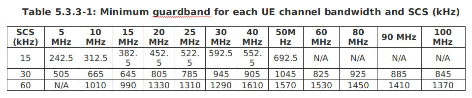 5G一些基本概念_5g 子载波 概念-CSDN博客