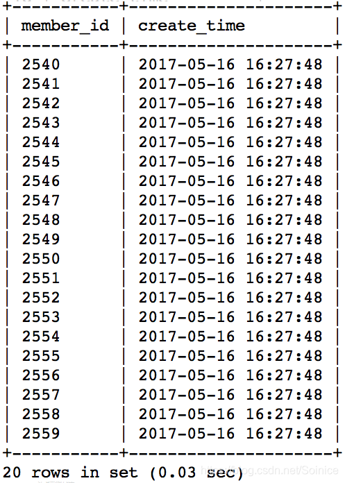 Mysql 当limit 进行分页时,为什么出现了重复数据当排序字段为null的时候使用limit Offset查询分页会查询到相同的某条数据 Csdn博客 4568