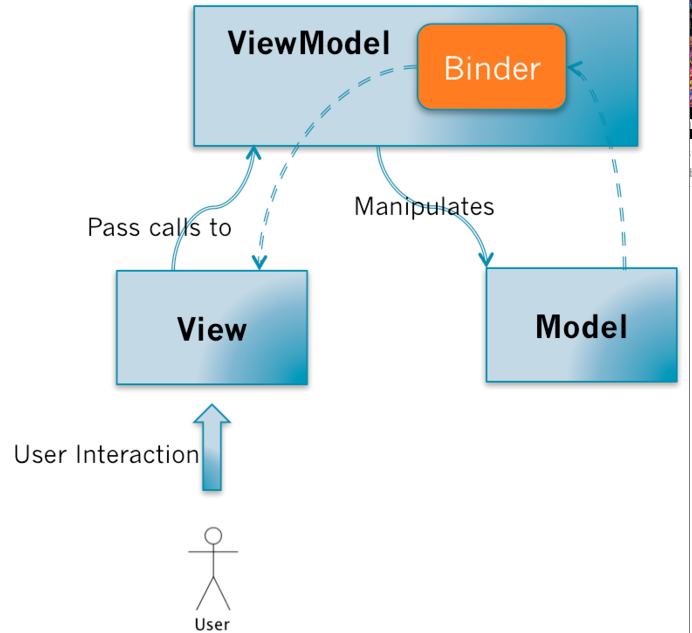 MVC, MVP, MVT, MVVM的区别_mvp 和 mvt-CSDN博客