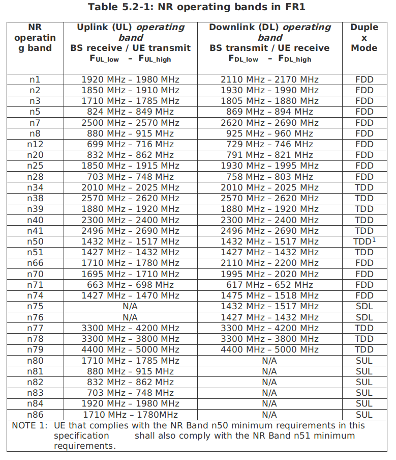 5G一些基本概念_5g 子载波 概念-CSDN博客