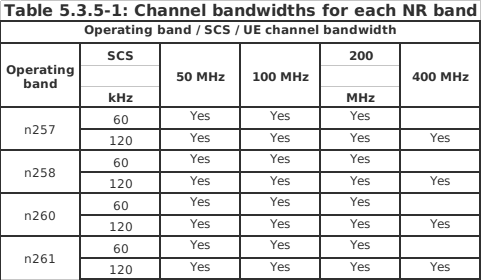 5G一些基本概念_5g 子载波 概念-CSDN博客