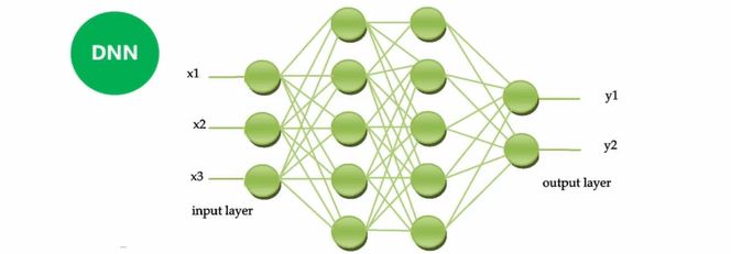 DNN、RNN、CNN.…..一文带你读懂这些绕晕人的名词_cnn和rnn诞生日期-CSDN博客