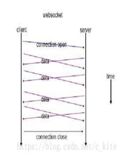 模拟webqq实现简单的聊天，基于websocket用webcat做一个qq Csdn博客 