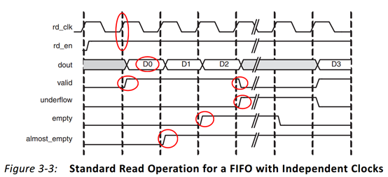 fifo学习(2)_fifo valid信号-CSDN博客