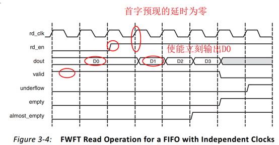 fifo学习(2)_fifo valid信号-CSDN博客