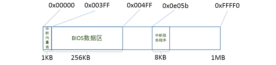rootfs & bootfs & bootloader_善见致知的博客-CSDN博客