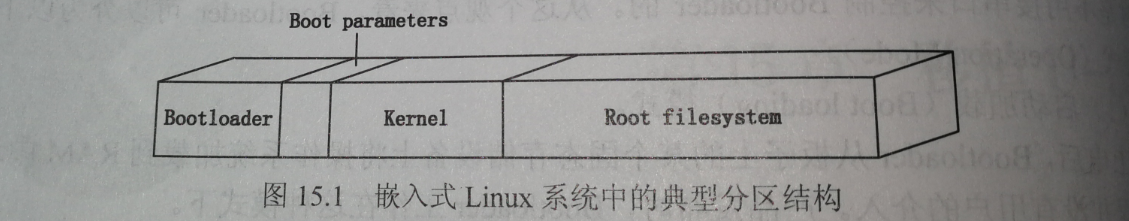 rootfs & bootfs & bootloader_善见致知的博客-CSDN博客