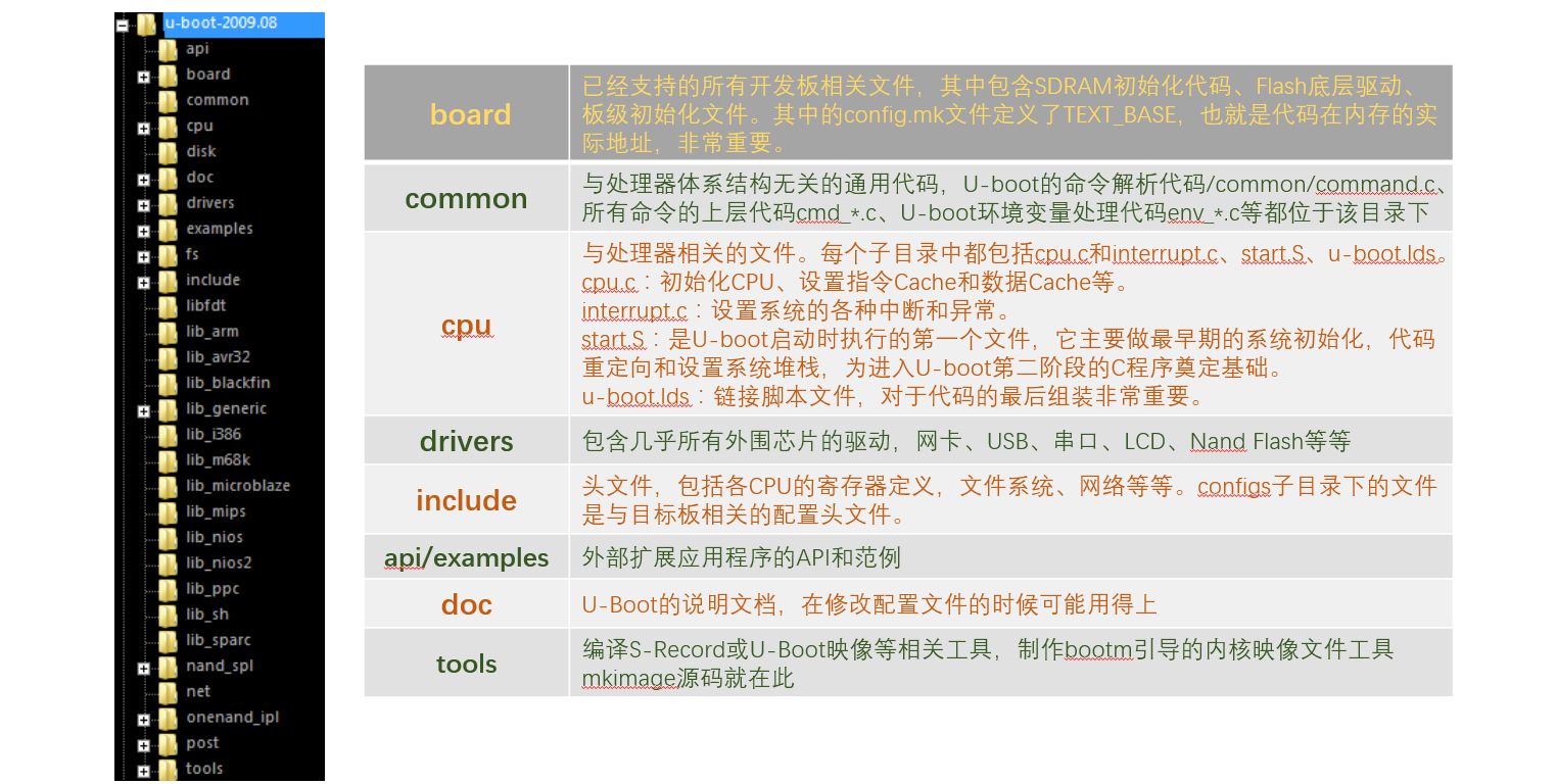 rootfs & bootfs & bootloader_善见致知的博客-CSDN博客