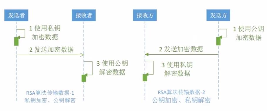 Java 实现非对称加密 Java实现非对称加密 Csdn博客