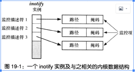 linux inotify 监控文件系统事件_inotify事件不会清除吗-CSDN博客