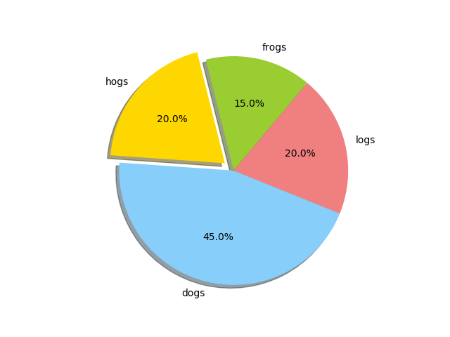 python matplotlib pie图_x must be 1d-CSDN博客